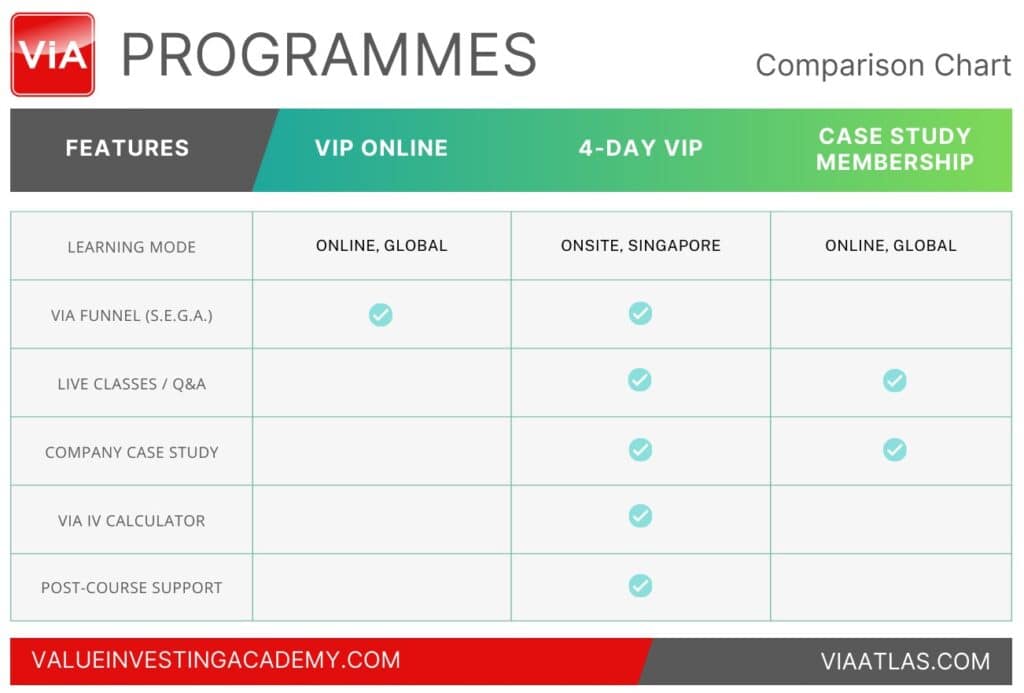 About Us | Value Investing Academy