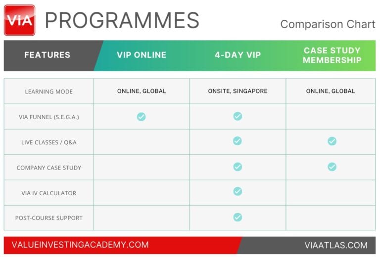 About Us | Value Investing Academy