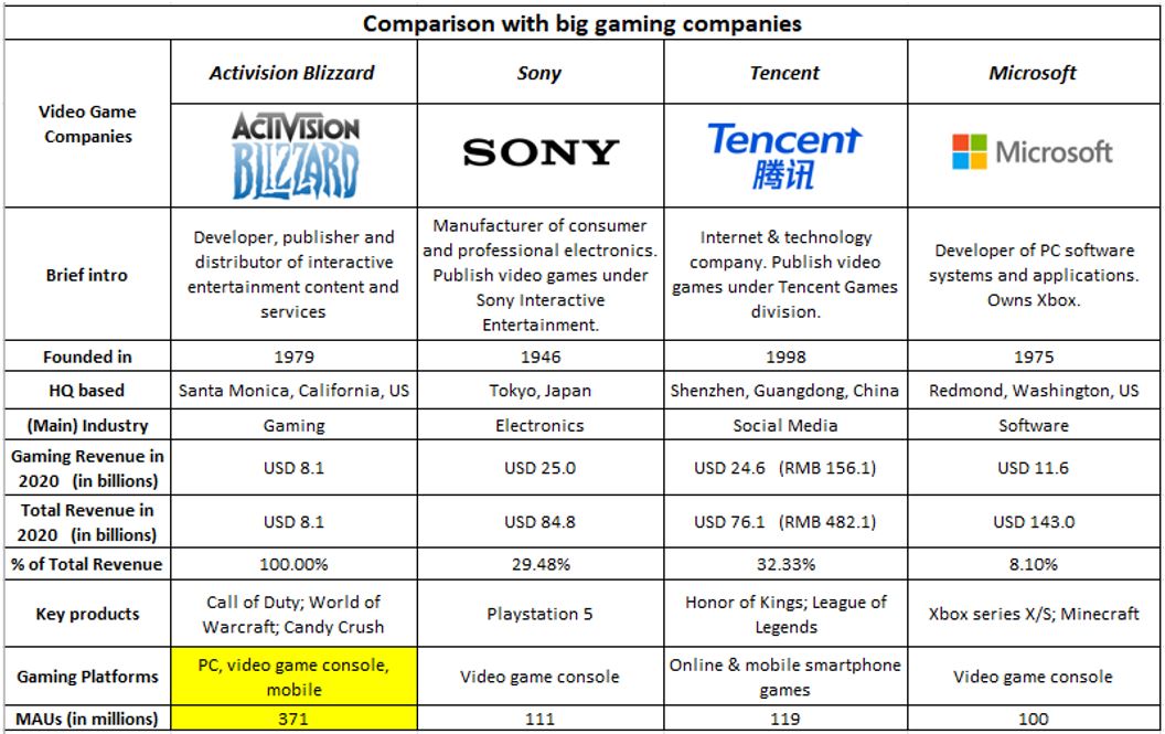 Activision Blizzard: Buffett Bought This Stock, Should You Too?