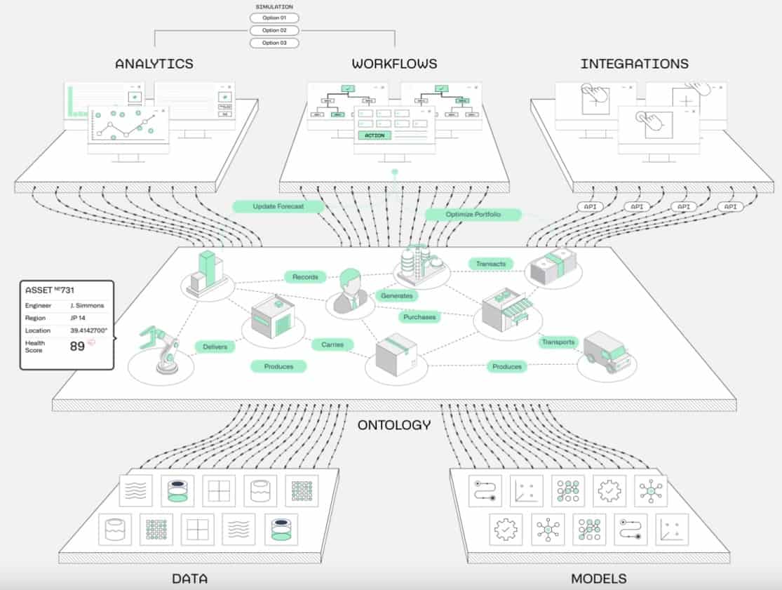 Palantir 2.0: Is Now The Time To Invest In This High-Potential AI Stock ...