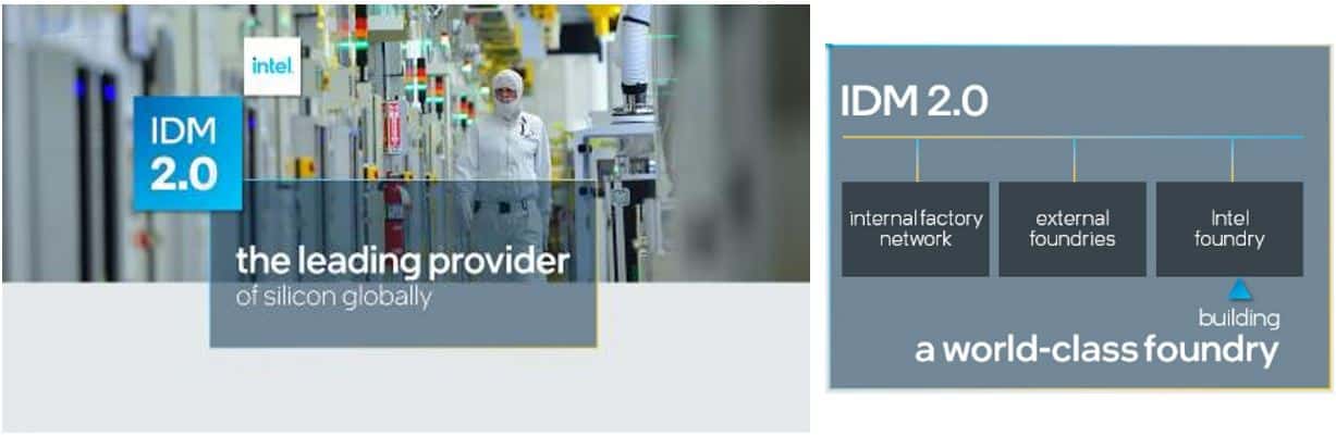 Should You Buy The Dip in Intel? | Value Investing Academy