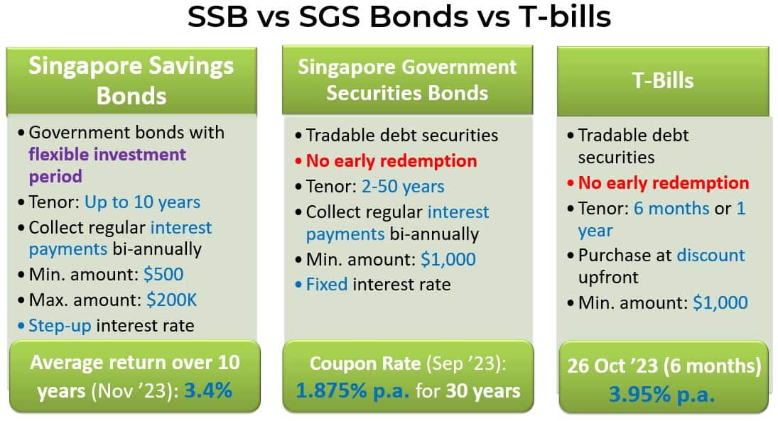 T-Bills: Should You Invest In T-Bills As Short-Term Investment?