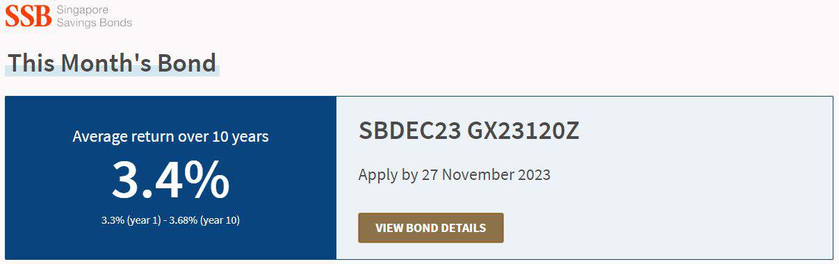 Should You Invest in Singapore Savings Bonds (SSB)? | Value Investing ...