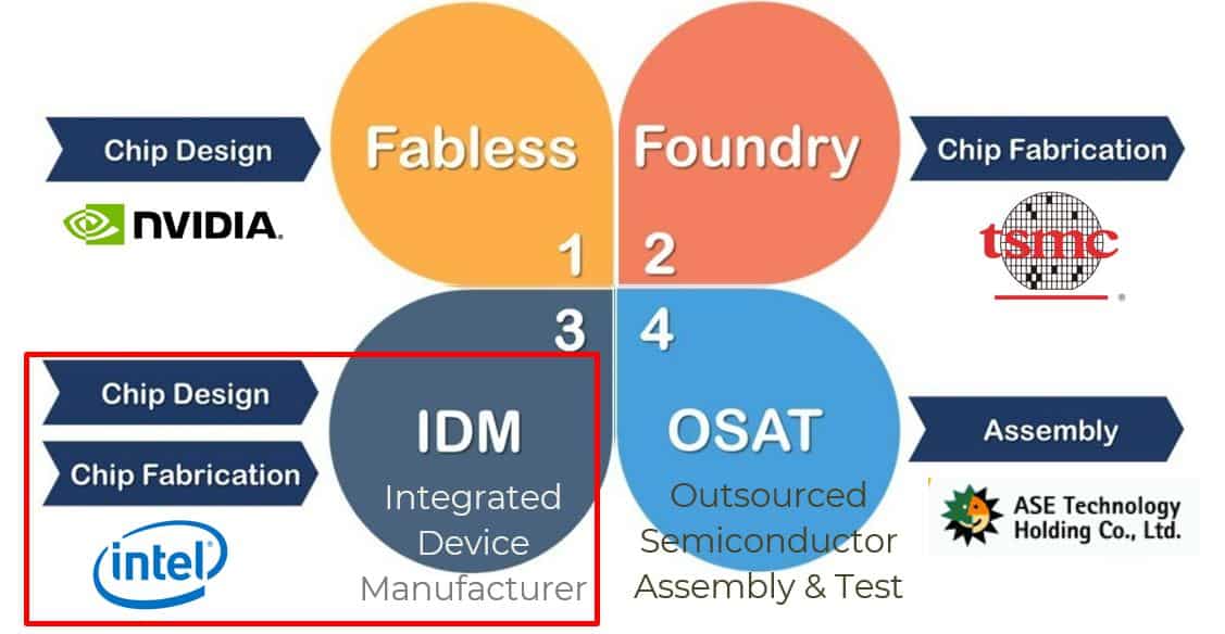Should You Buy The Dip in Intel? | Value Investing Academy