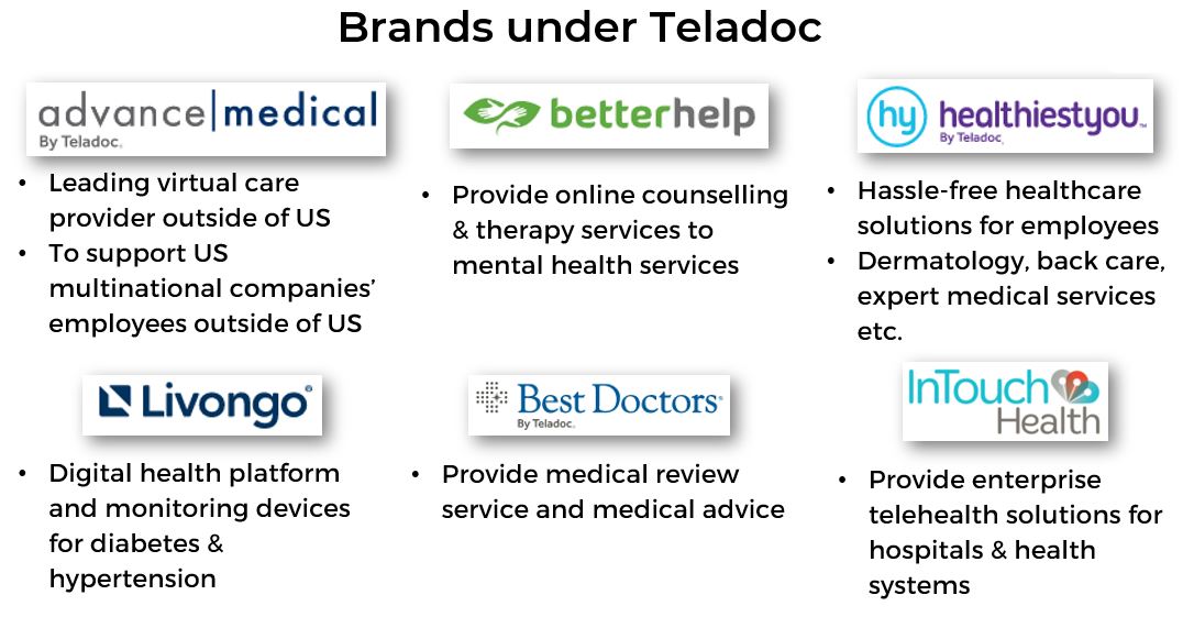 Teladoc: Should You Follow Cathie Wood To Buy Teladoc Health?