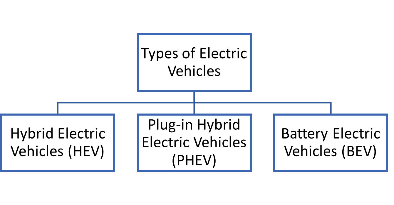 A Deep Dive Into The Electric Vehicle Industry (Part 1)